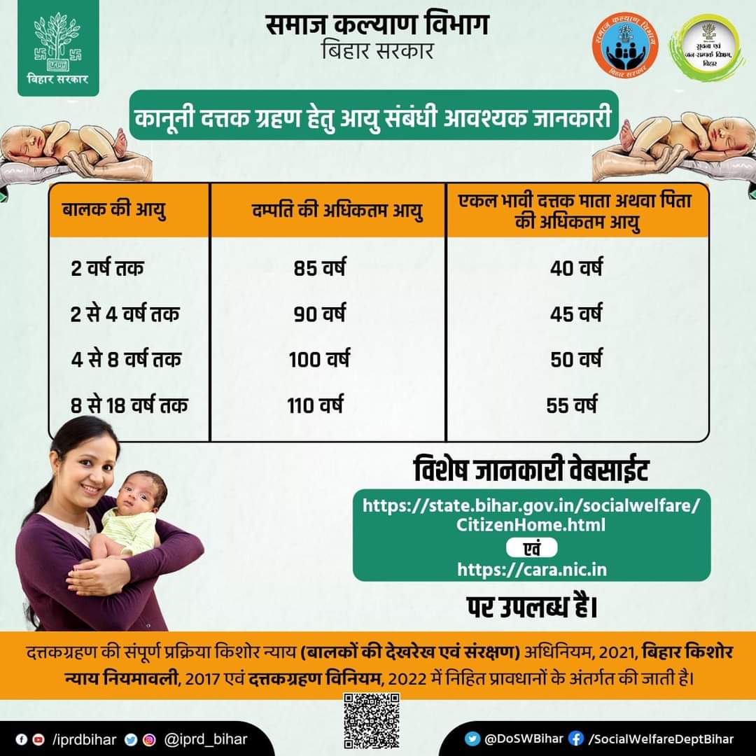 Social Welfare Department